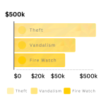 Truguard Security